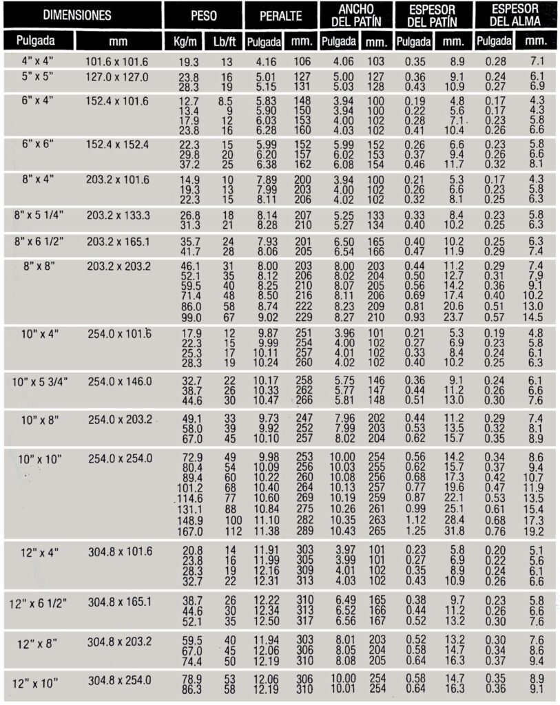VIGAS IPR – Aceros y Perfiles Bravo